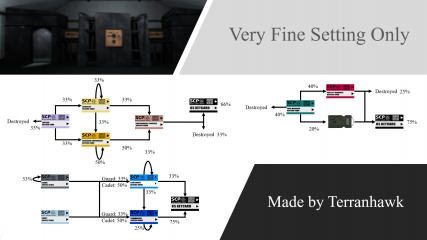 Keycard - SCP: Secret Laboratory Public Beta Official Wiki