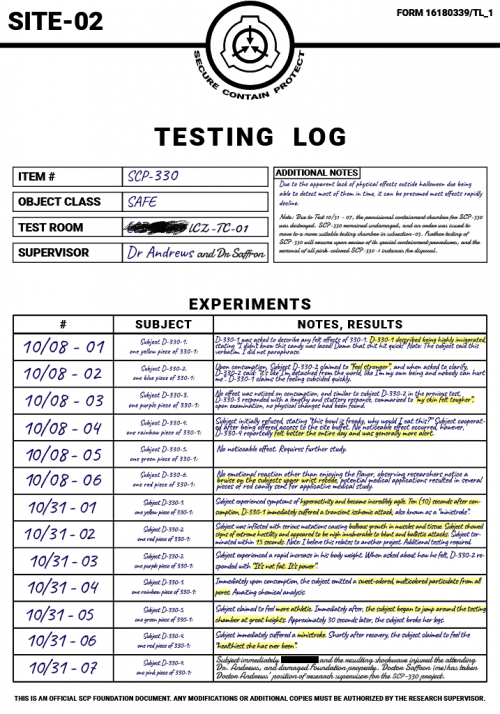 Lore/Documents - SCP: Secret Laboratory English Official Wiki