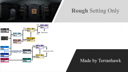 Keycard - SCP: Secret Laboratory Public Beta Official Wiki