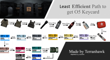 Keycard - SCP: Secret Laboratory Public Beta Official Wiki